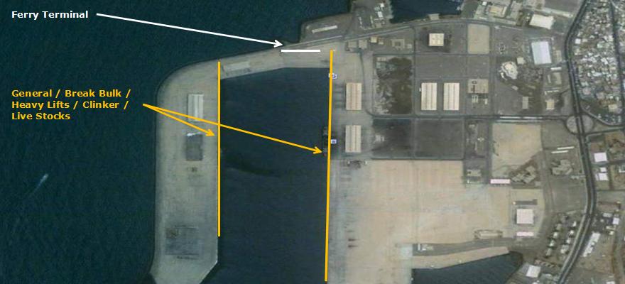 Sharaf Shipping Company Ltd, Iraq - Glossary of Terms