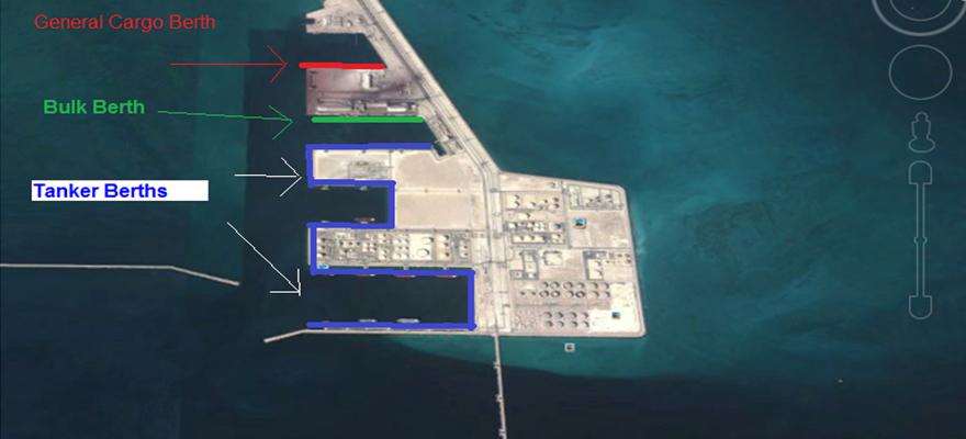 Sharaf Shipping Company Ltd, Iraq - Glossary of Terms